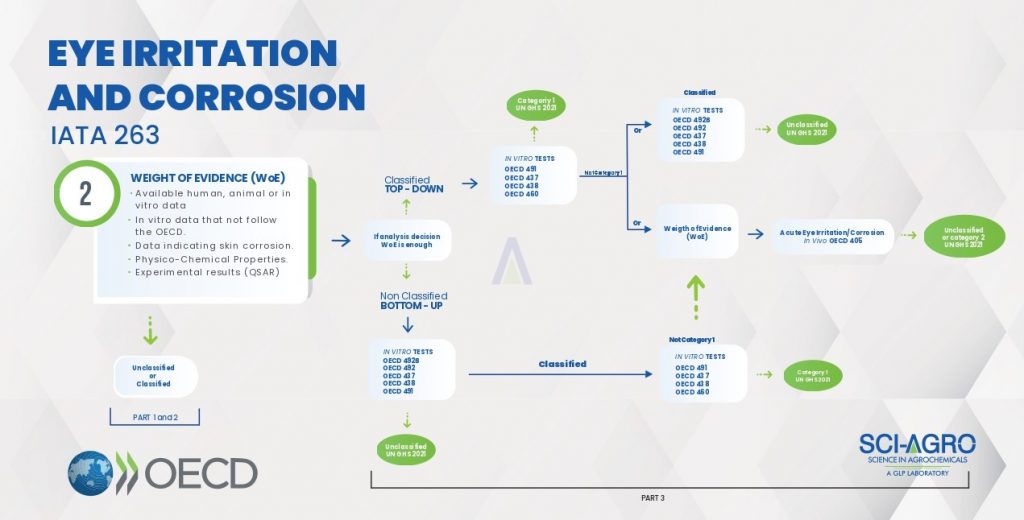 Critérios e Metodologias Toxicológicas para Fins de Registro de ...